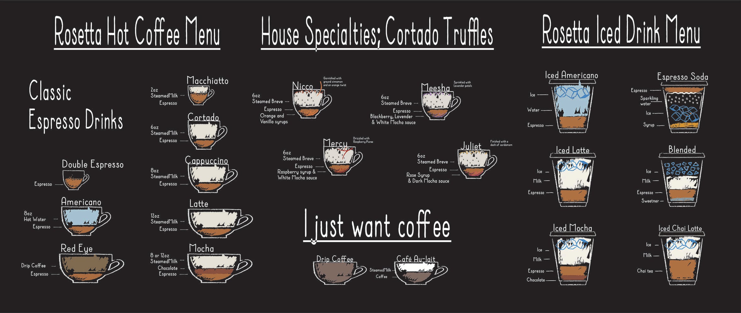 Rosetta Roasting